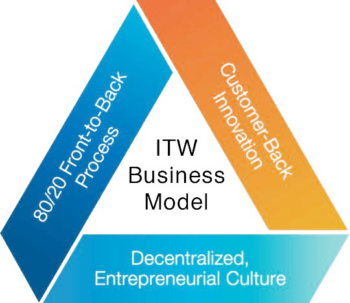 About Us - ITW Chemin