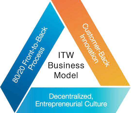 About Us - ITW Chemin